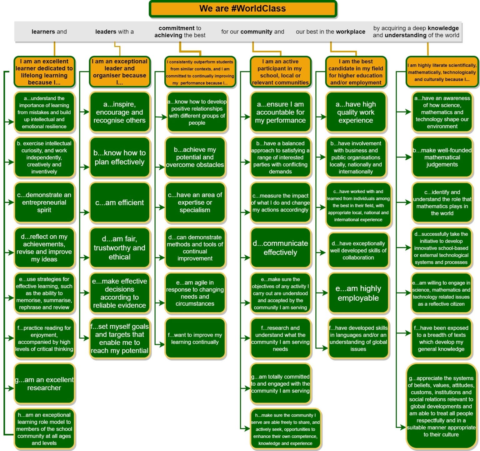 The World Class Schools Quality Mark Framework - The World Class ...